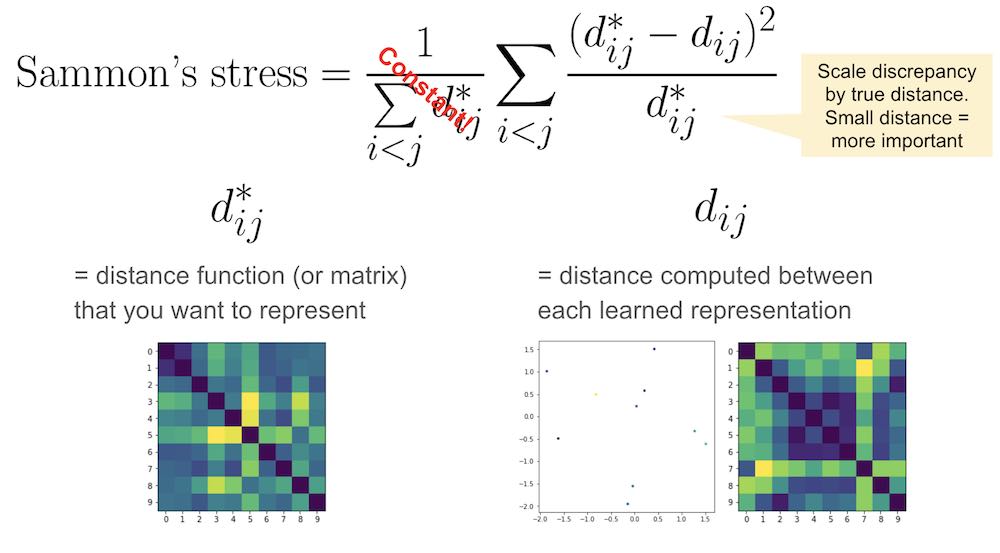 Representation Learning Joseph Paul Cohen