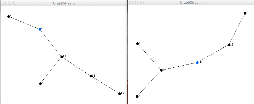 HW6 : Tree Rotation | (UMB CS210, Sum14) Intermediate Computing with ...